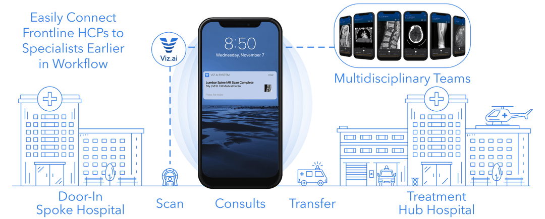 Viz.ai, the Proven AI-Powered Care Coordination Platform