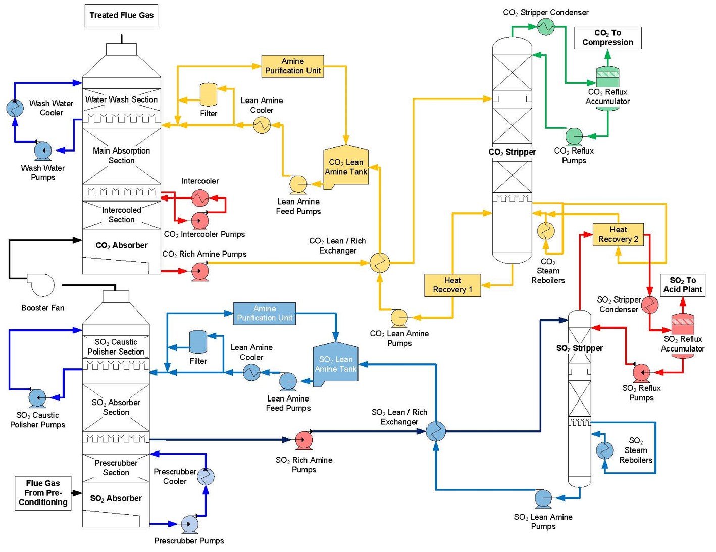 TRAX Delivers Carbon Capture Simulator
