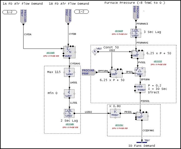 TRAX Energy Solutions - Analysis Walkthrough