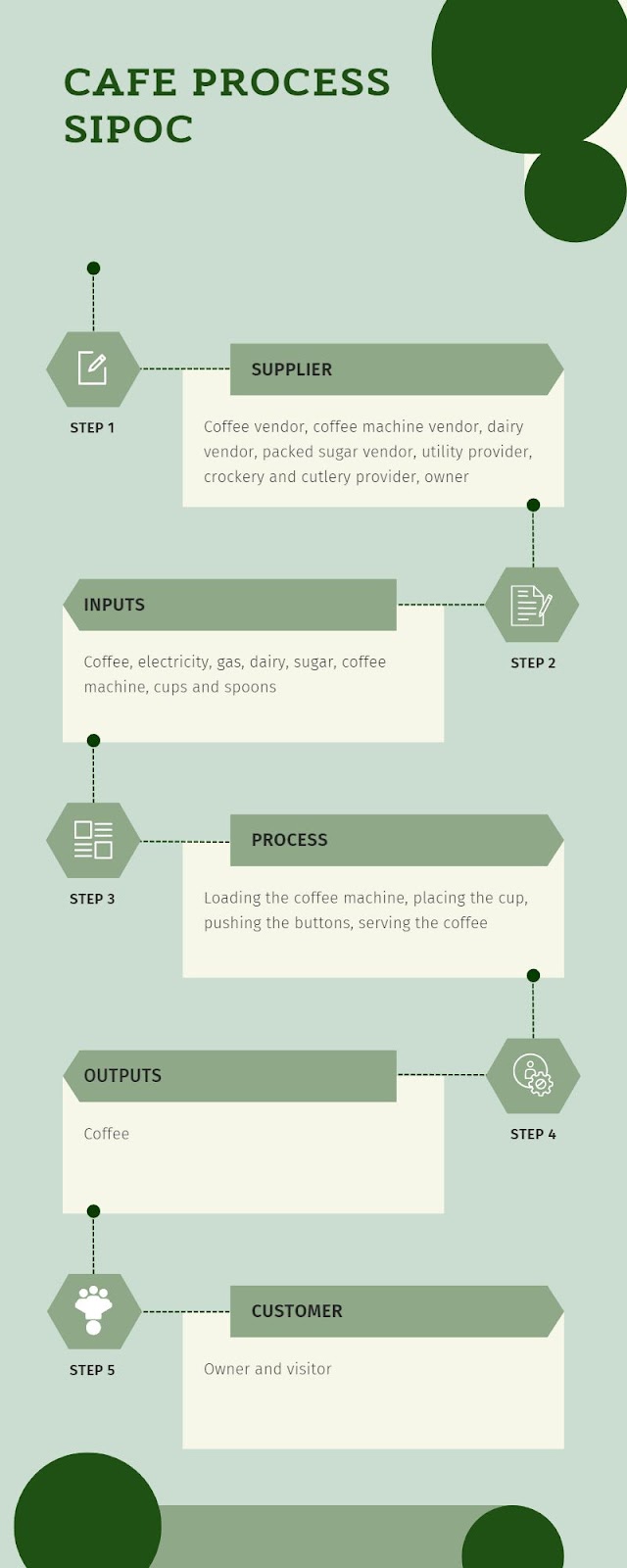 The Ultimate Guide To Understanding SIPOC Diagrams