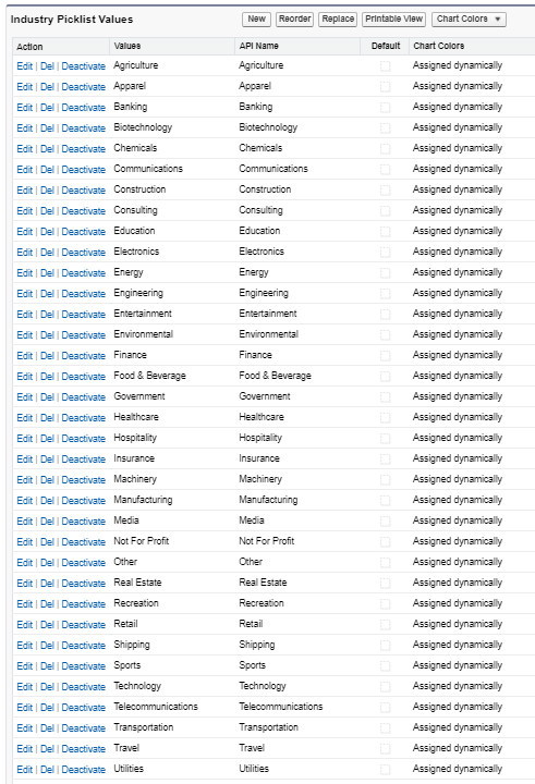 How to Deploy Standard Field Picklist Values in Salesforce | PhoneIQ