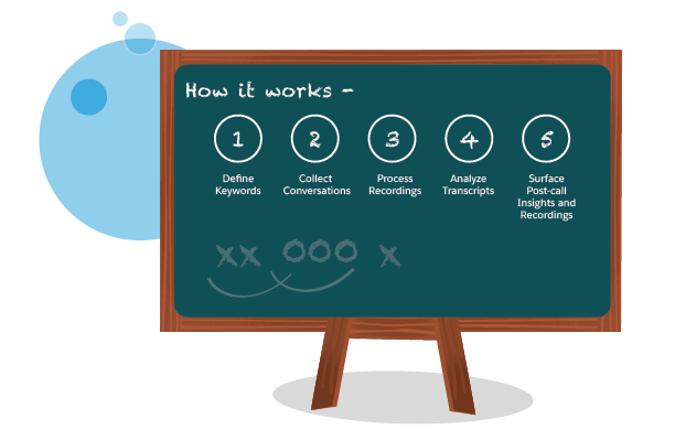 Comparing Gong, Einstein Conversation Insights & Chorus for ...