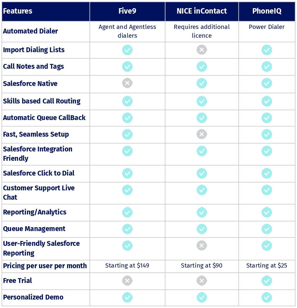 Comparing Call Center Solutions for Salesforce: Nice incontact vs Five9 ...
