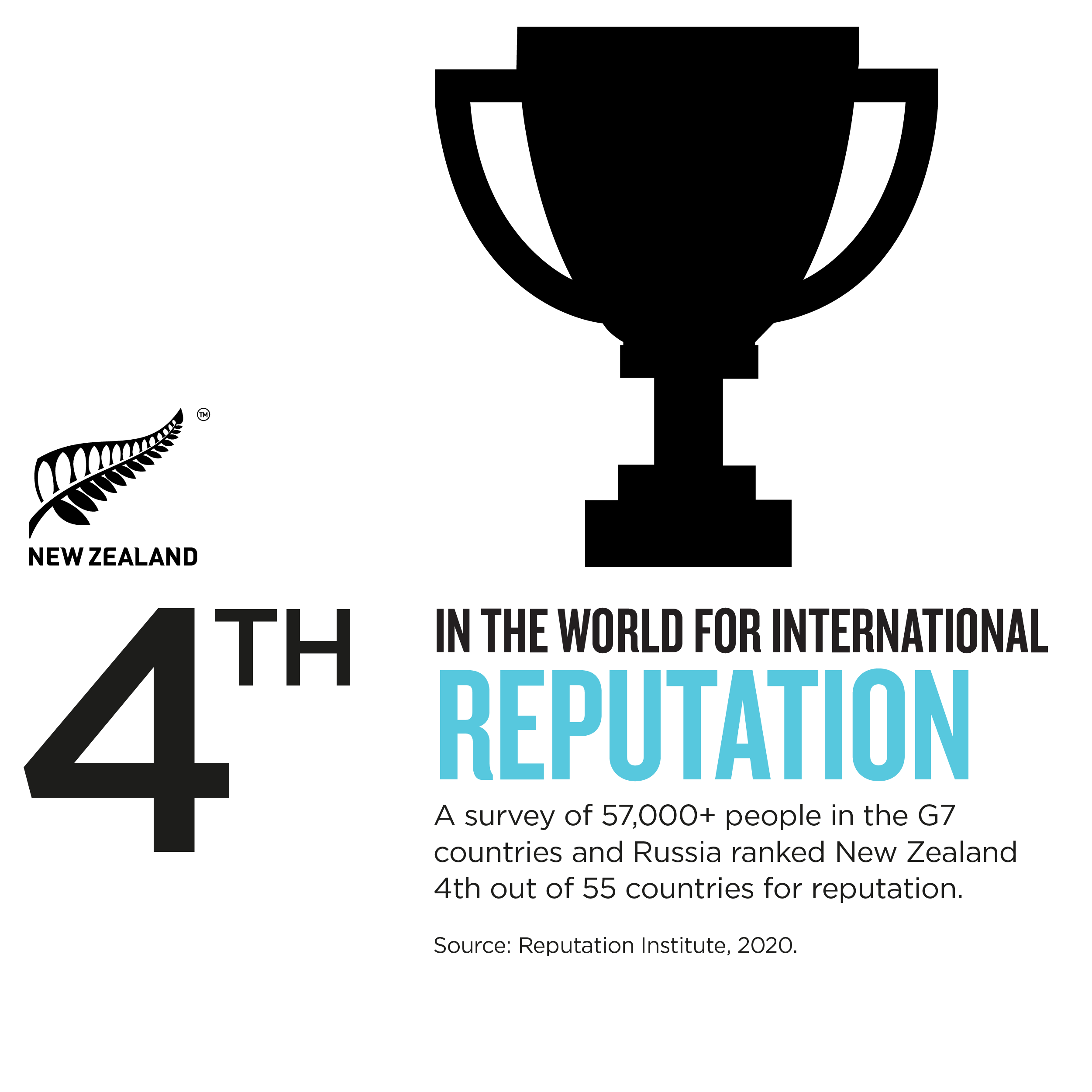 Retirement in New Zealand | New Zealand Immigration Concepts