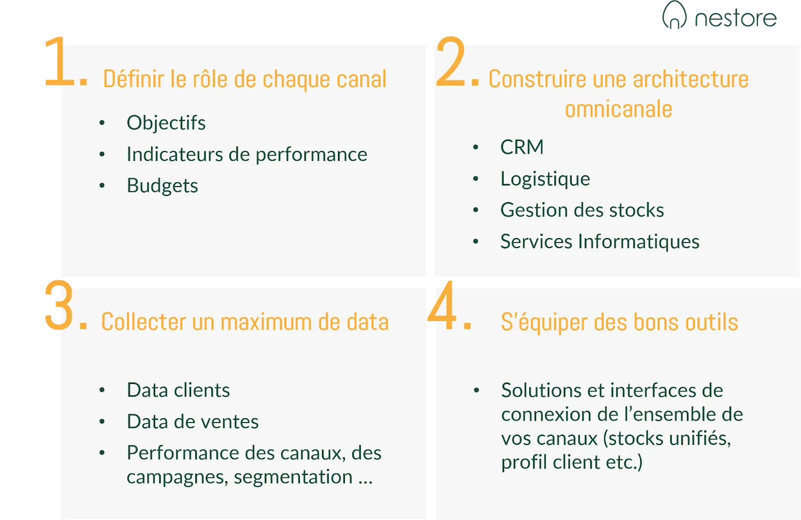 Comment construire un parcours client omnicanal ? | Nestore