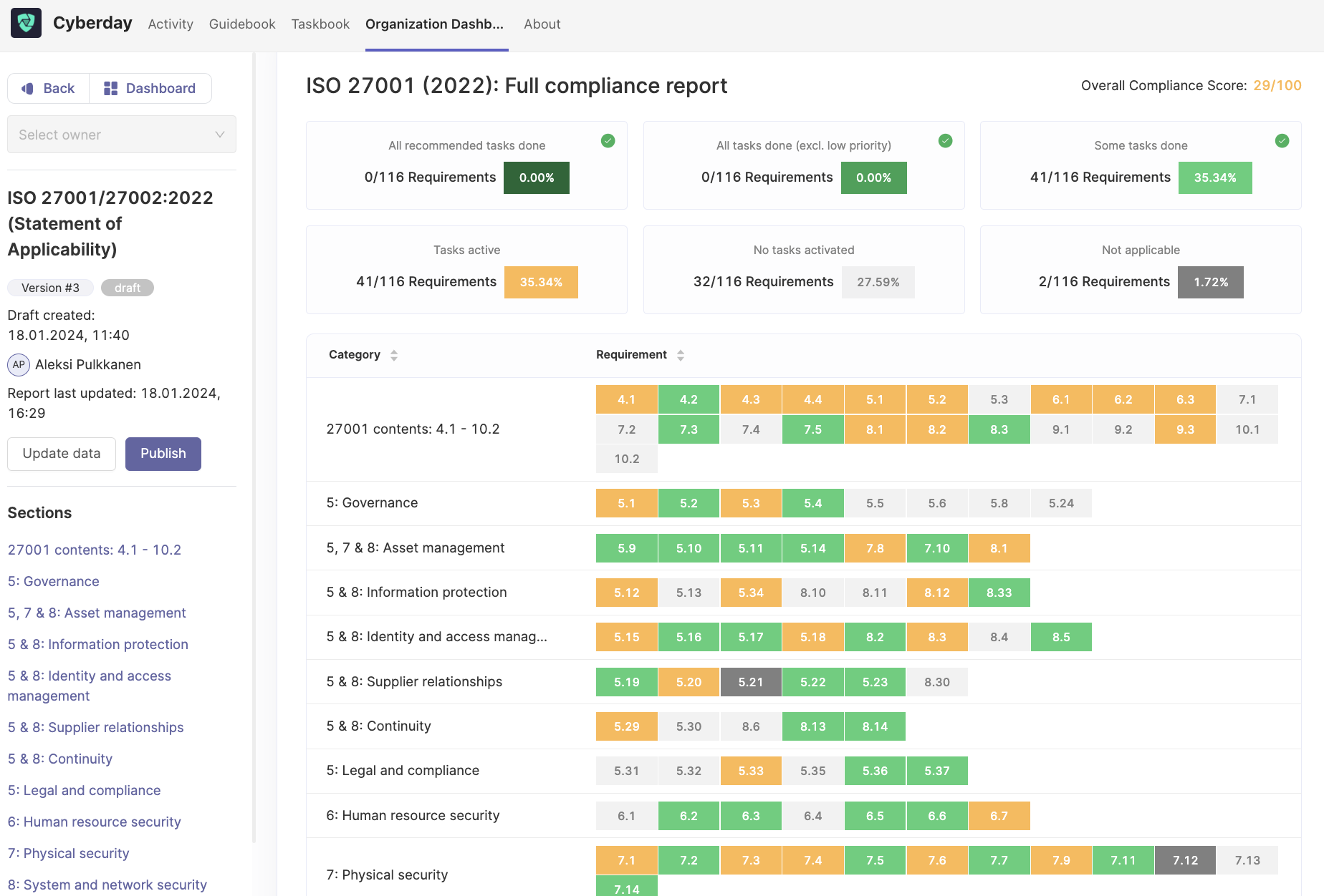 (Blog) Best Practices and Common Challenges of ISMS Implementation ...