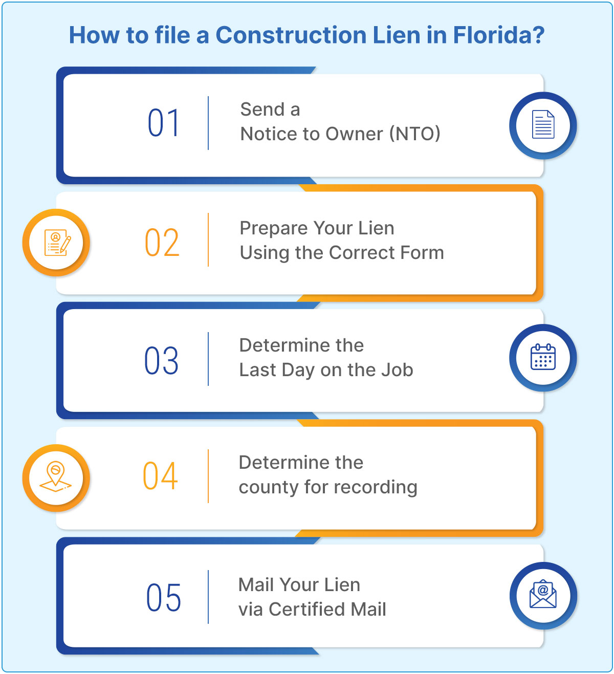 A Simple Guide to Understanding Construction Lien in Florida