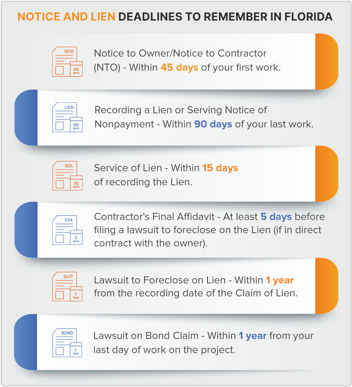 What are the Lien & Notice Deadlines in Florida? - A Comprehensive Guide