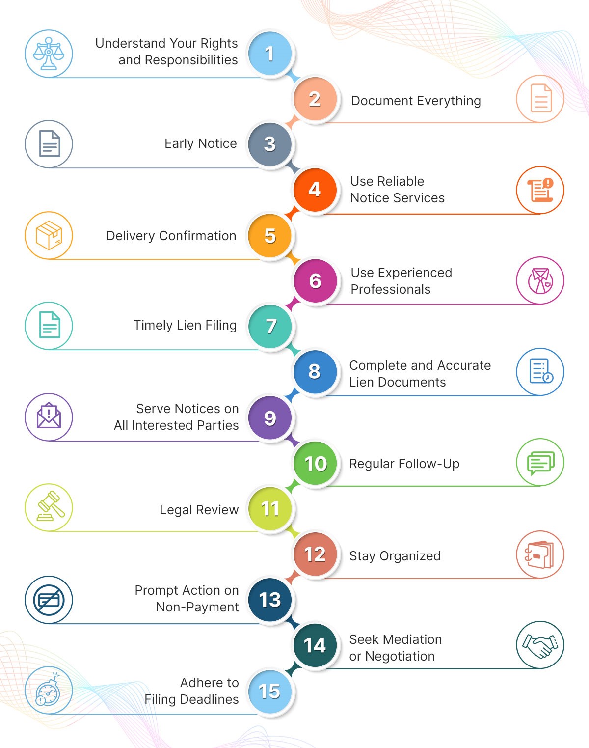 Perfecting Your Lien Rights in Florida's Construction Industry