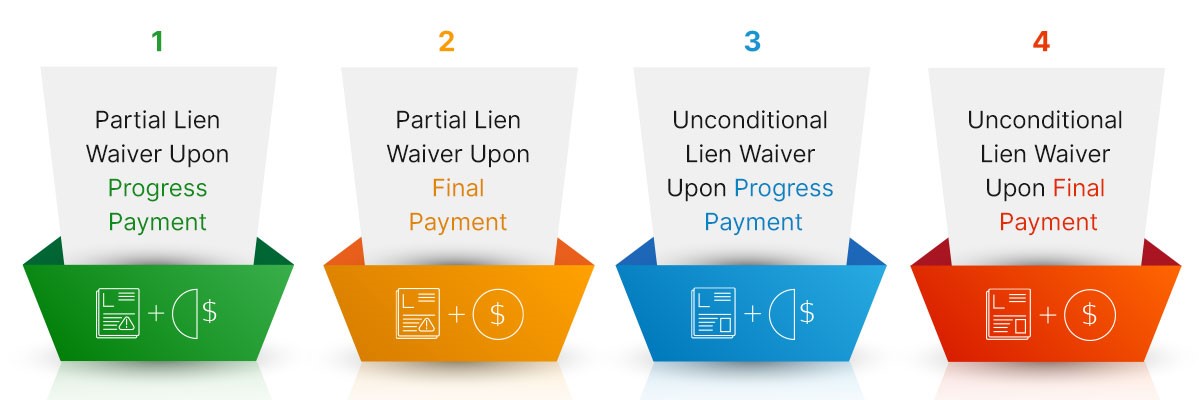 How Do Lien Waivers Work Under Florida Construction Laws?