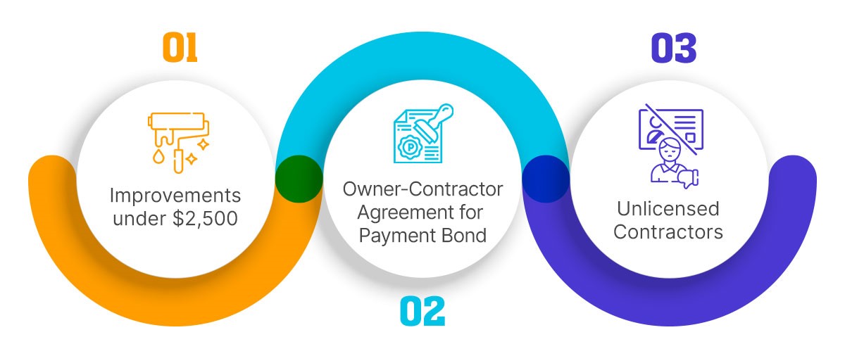 Understanding the Complexities of Construction Liens: Types of Lienors ...