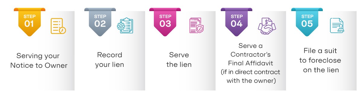 Common Lien and Release Traps and How to Avoid Them - Florida - Webinar