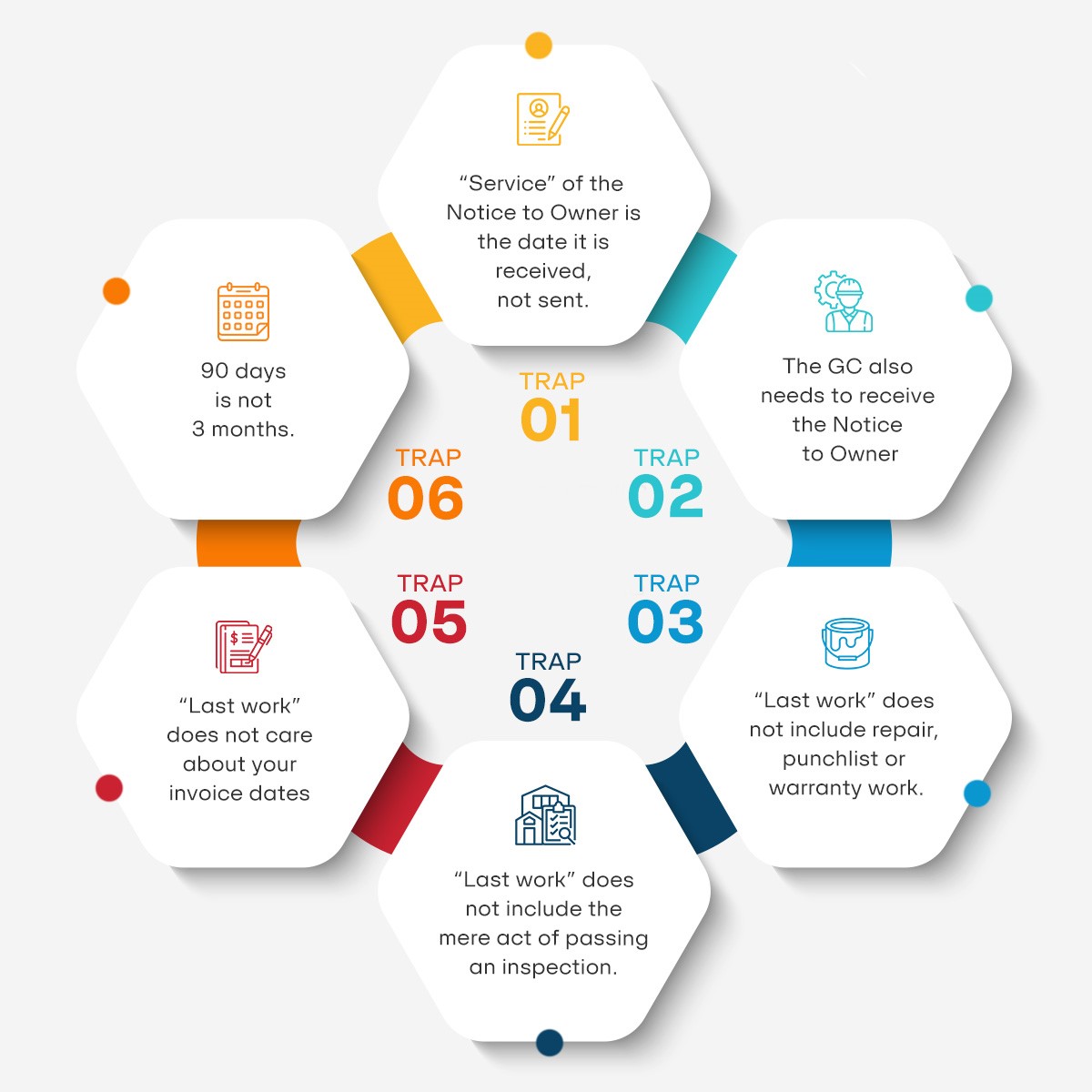 Common Lien and Release Traps and How to Avoid Them - Florida - Webinar