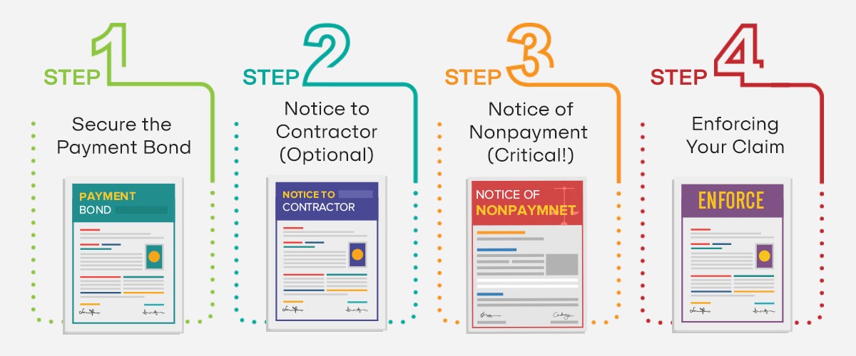 How to Make a Florida Payment Bond Claim on Public Projects and Best ...