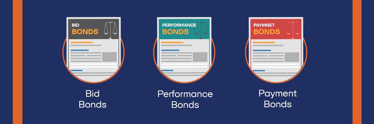 What Is a Bonded Construction Project and How Does It Benefit Contractors?