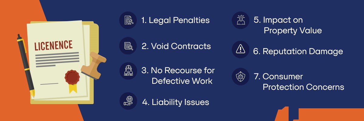 What are the Consequences of Hiring an Unlicensed Contractor in Florida?