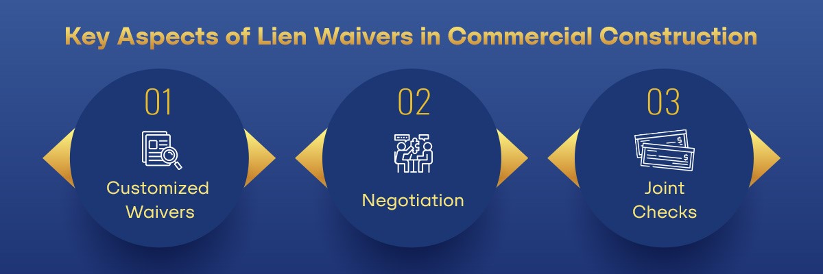 Lien Waivers in Residential vs. Commercial Construction: What You Need ...