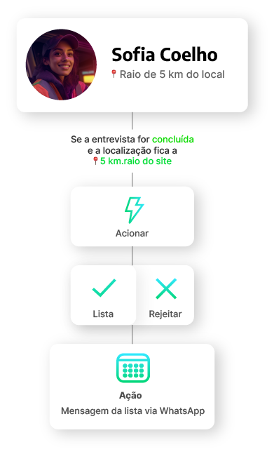 Contrate melhor e mais rápido com o Talkpush