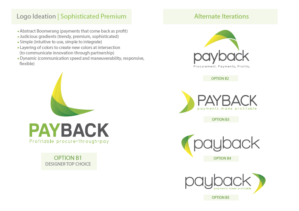 Payback Partners - The Preferred Purchasing Platform