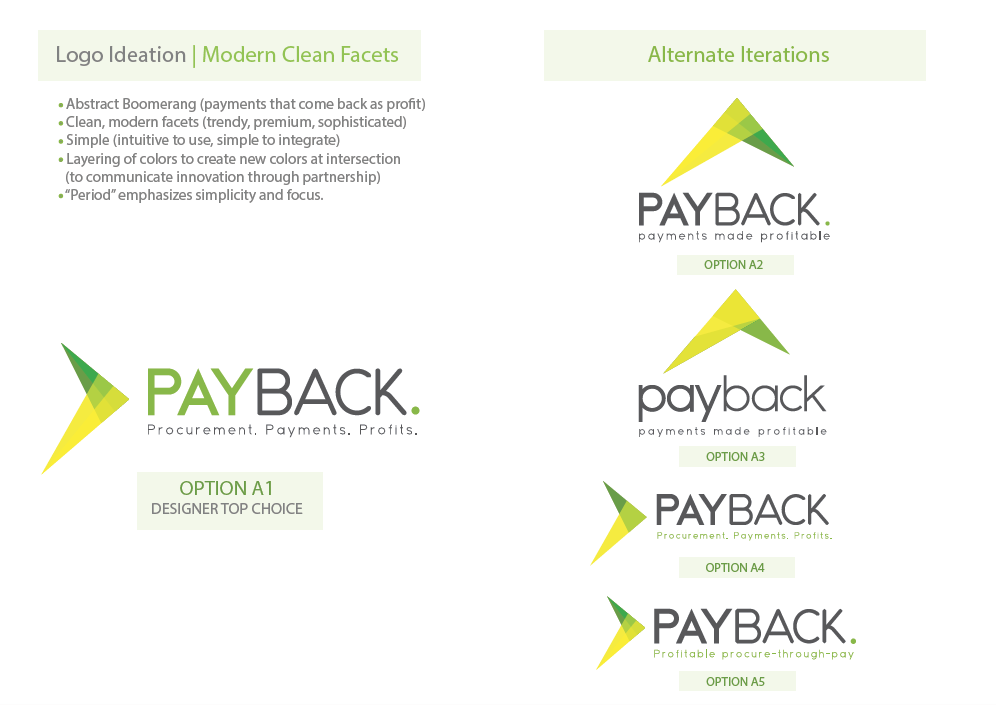 Payback Partners - The Preferred Purchasing Platform