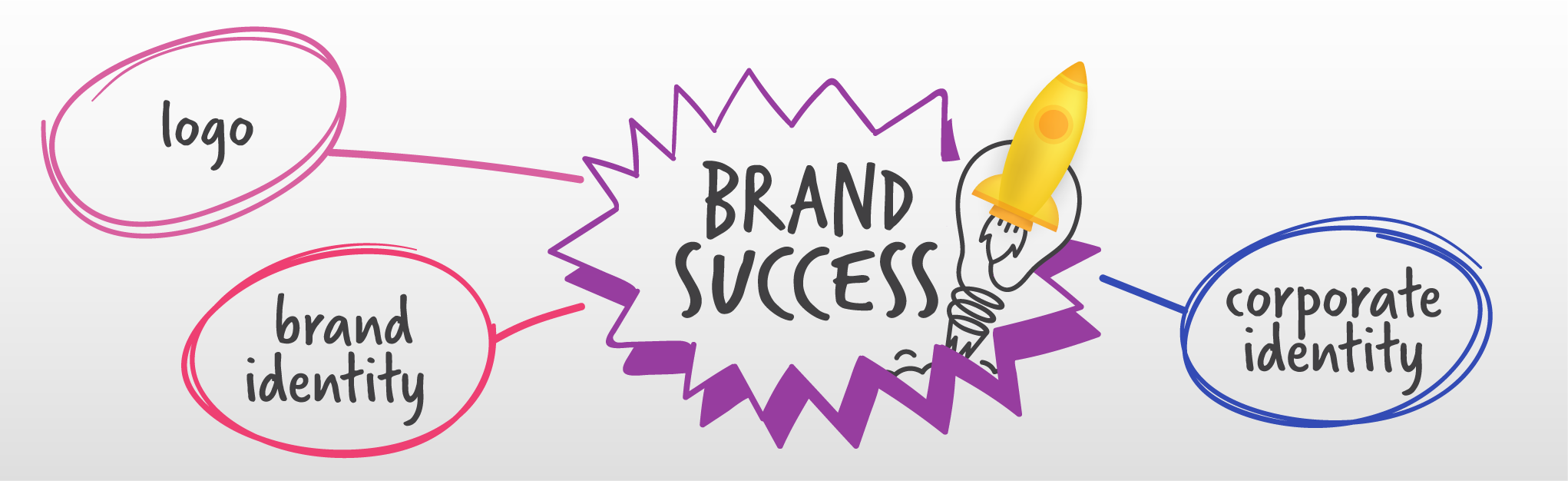 The Three Pillars to Brand Success: Logo Design, Brand Identity, and ...
