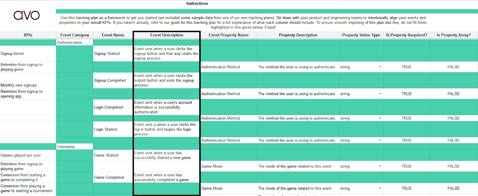 Avo’s Ultimate Tracking Plan Template (w/ Downloadable Worksheet)