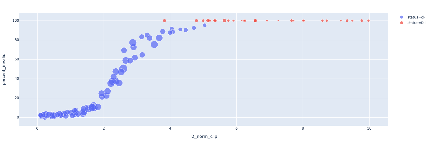 How To Create Differentially Private Synthetic Data
