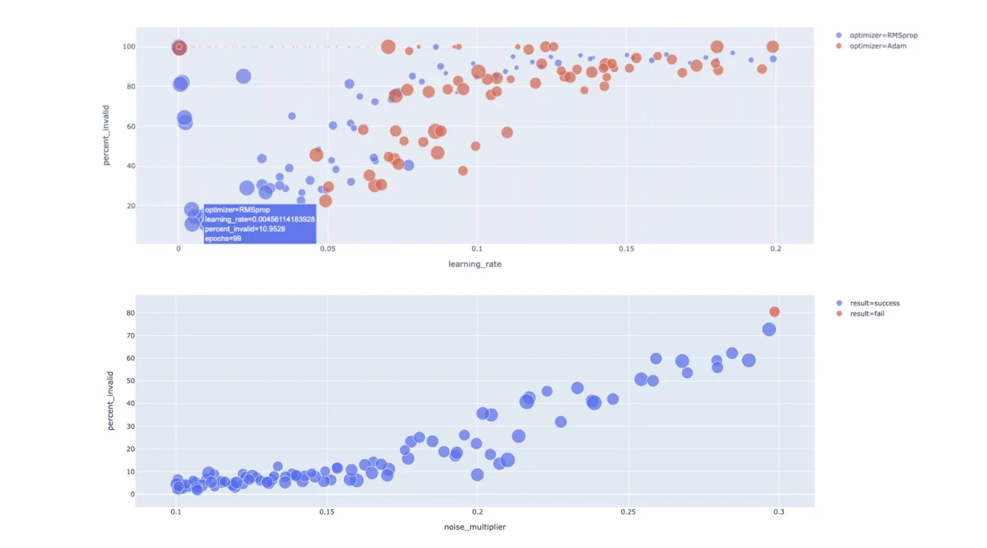 How To Create Differentially Private Synthetic Data How To Create Differentially Private Synthetic Data