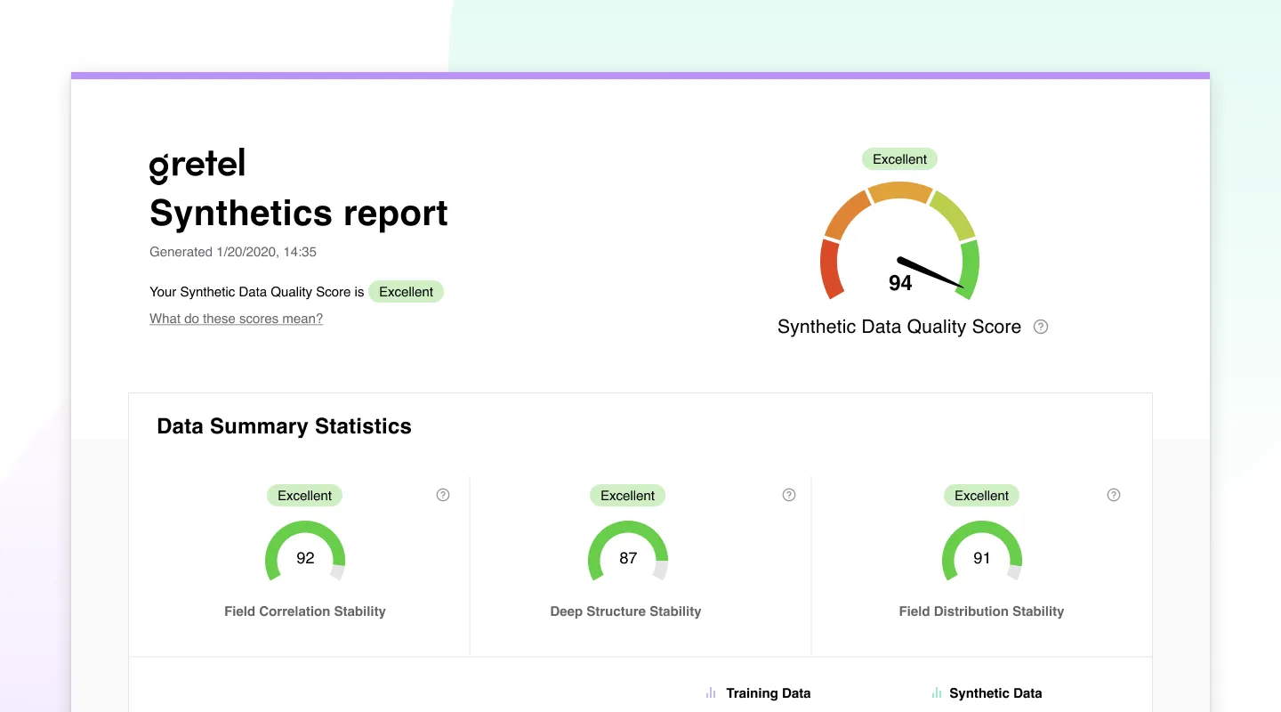 How accurate is my synthetic data?
