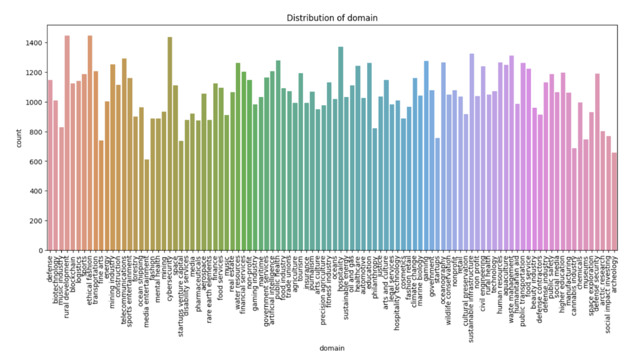 Introducing world's largest synthetic open-source Text-to-SQL dataset