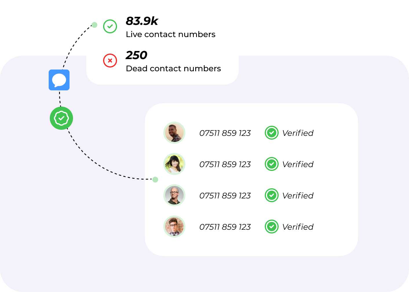 Number Lookup API | InstaMessage