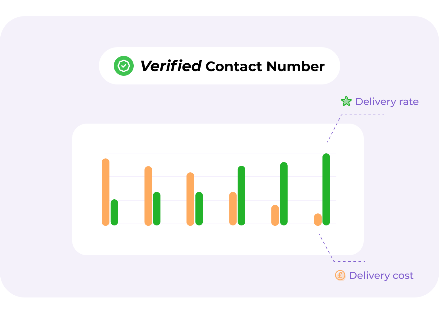 Number Lookup API | InstaMessage