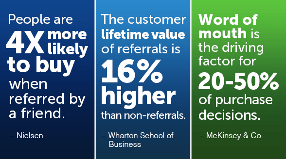 8 Unique Customer Service Improvement Ideas to Drive ROI