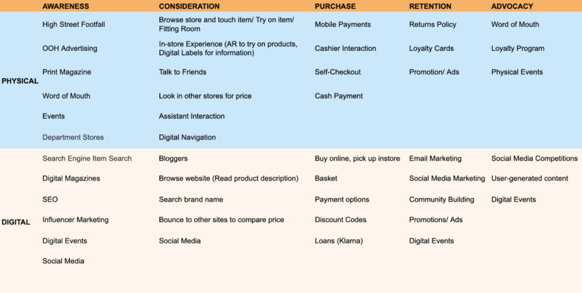 Customer Touchpoints | Definitions, strategies, & expert interviews