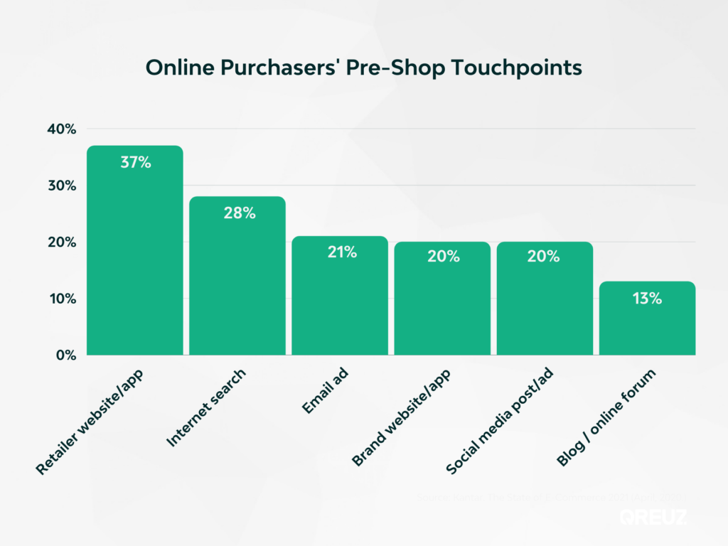 Customer Touchpoints | Definitions, strategies, & expert interviews