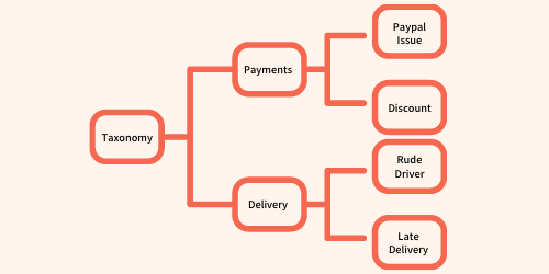 Best practice for building a tagging taxonomy in 2023