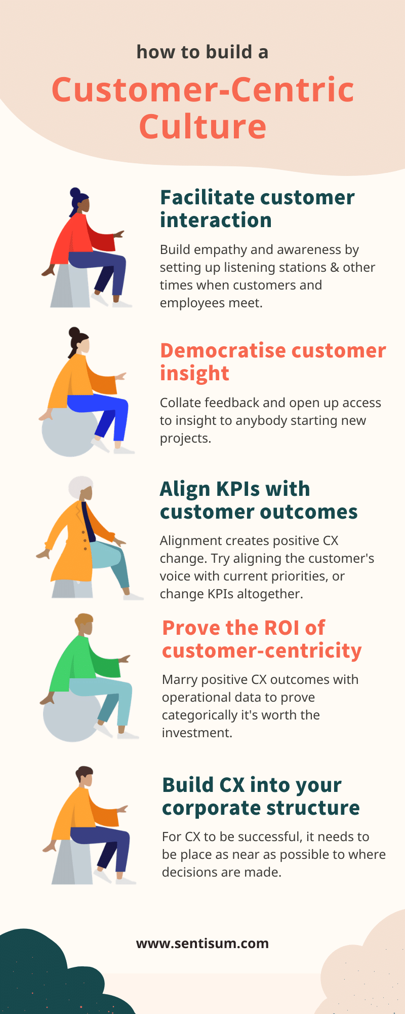 How to create a customer-centric culture in 2023