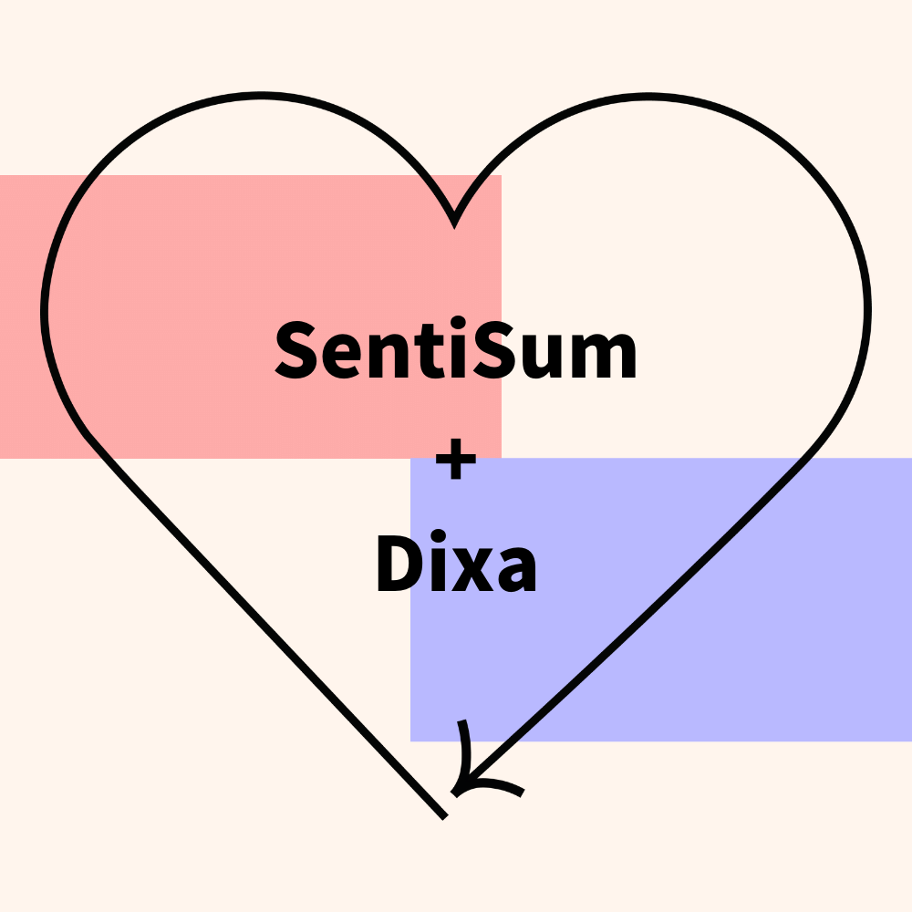 SentiSum’s Automated Tagging & CS Analytics, Now Available on Dixa