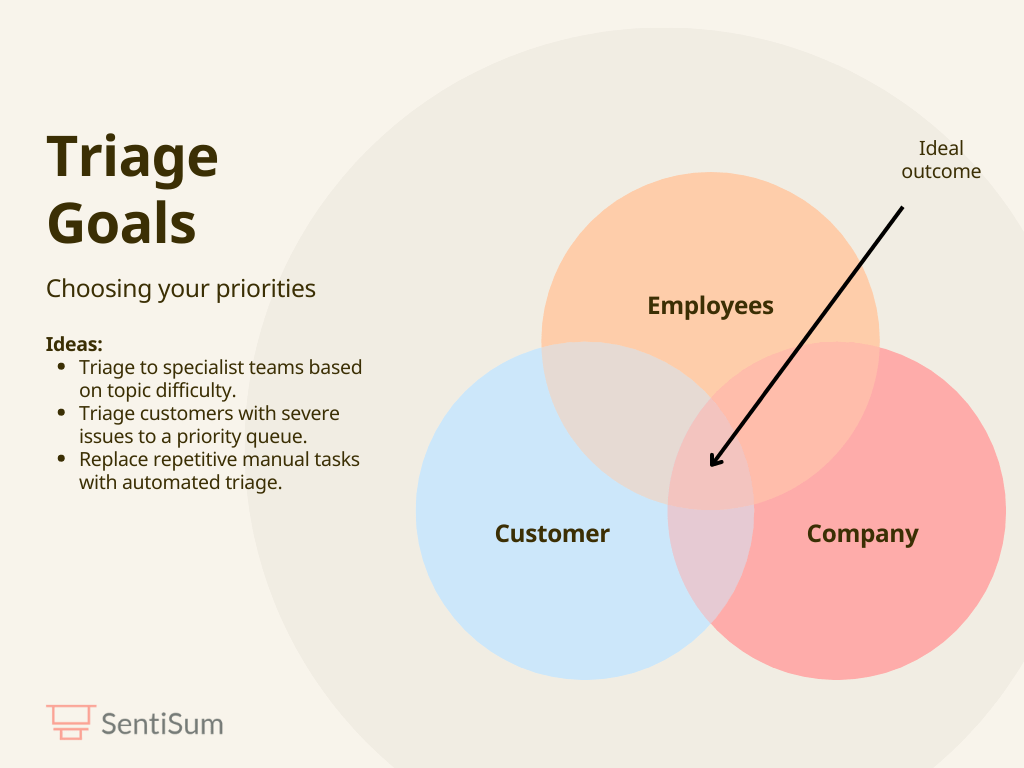 Ticket Triage: How to Automate Triage With AI