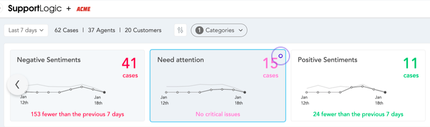 7 Best Customer Feedback Analysis Tools (For Granular Insights)