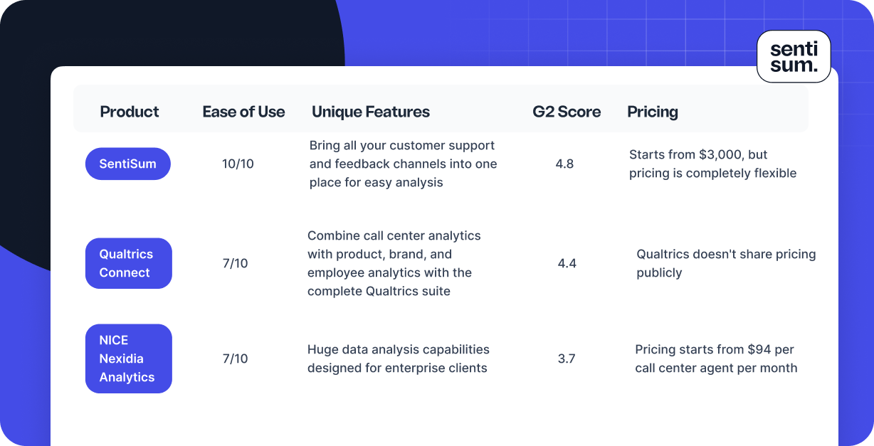 Best practice for building a tagging taxonomy in 2023