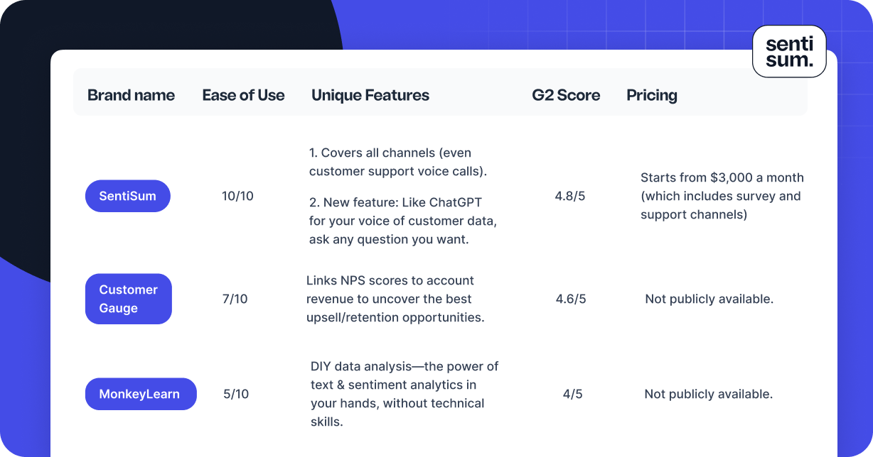 Customer Sentiment Analysis | Definition, DIY Template, & More