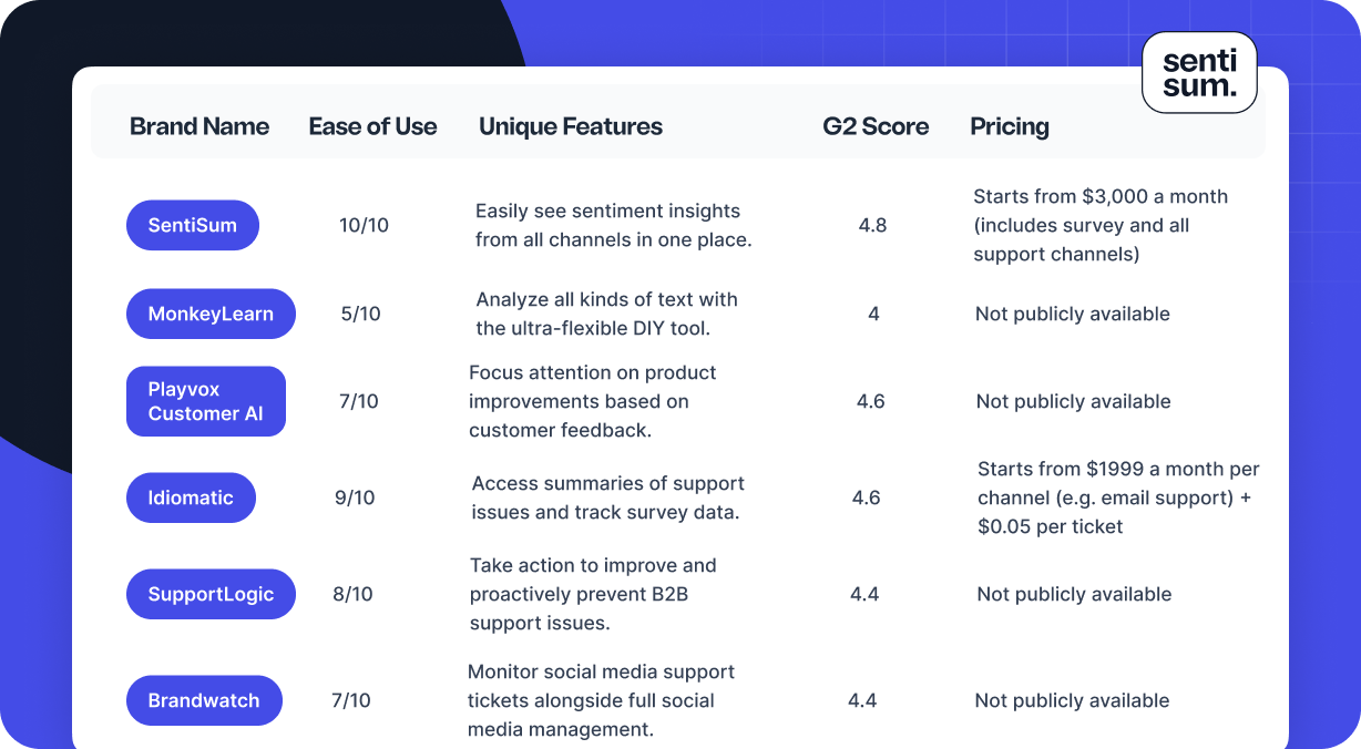 5 Best Ticket Analysis Tools in 2024