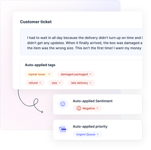 Voice Call Sentiment Analysis For Contact Centers (2024 Guide)
