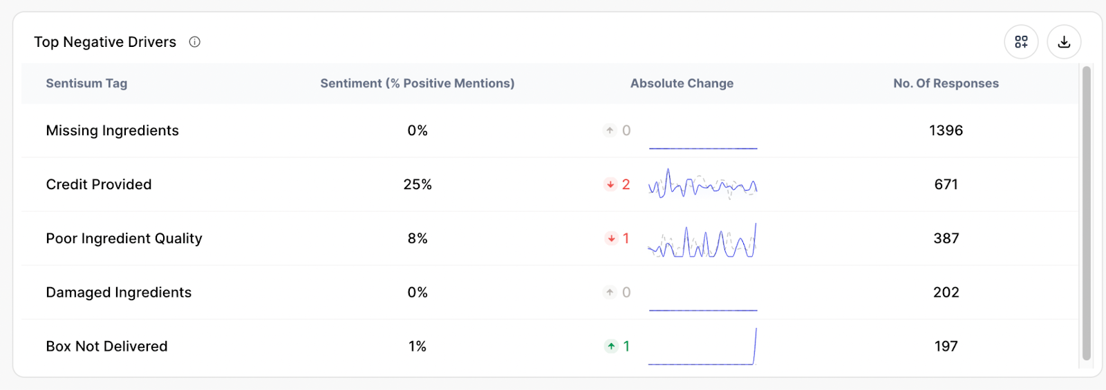 How Sentiment Analysis Improves Customer Experience [8 Ways]