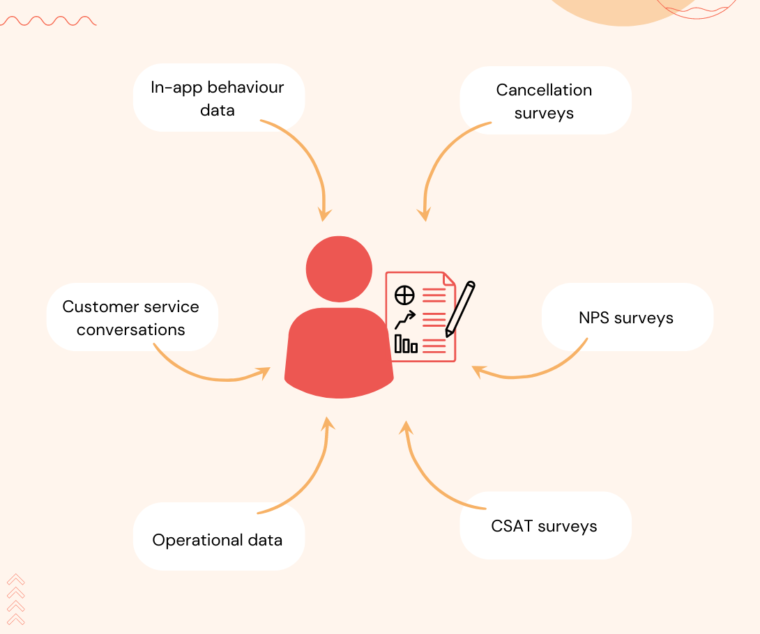 NPS Sentiment Analysis | How To & 6 Ways It Drives Change