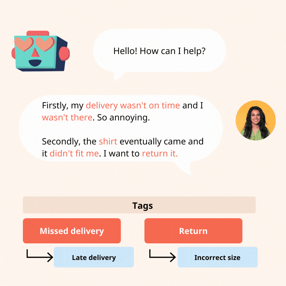 How AI tagging helps you scale