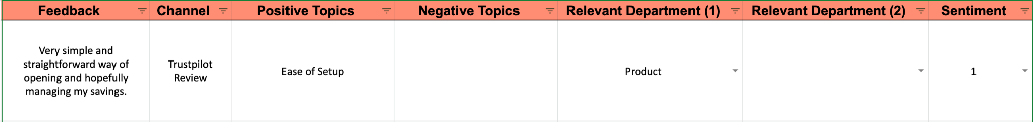 Customer Sentiment Analysis | Definition, DIY Template, & More