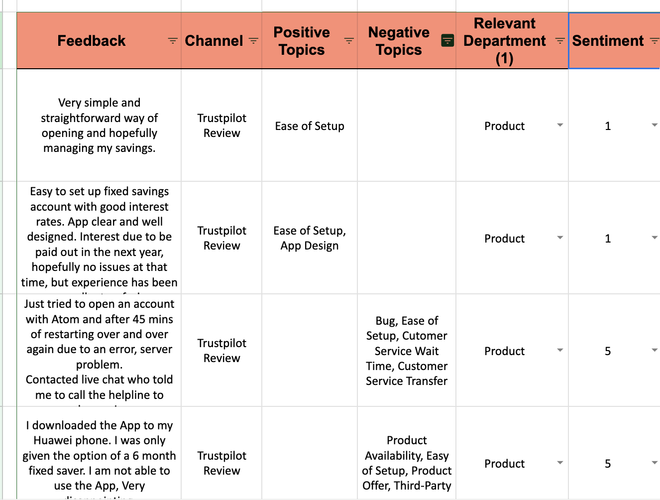 Customer Sentiment Analysis | Definition, DIY Template, & More