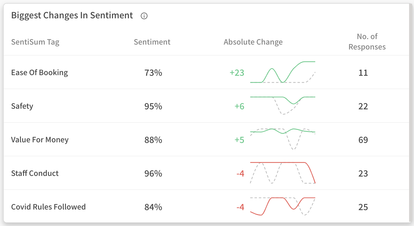 Customer Sentiment Analysis | Definition, DIY Template, & More